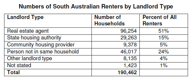 Who is providing low-cost rental housing?